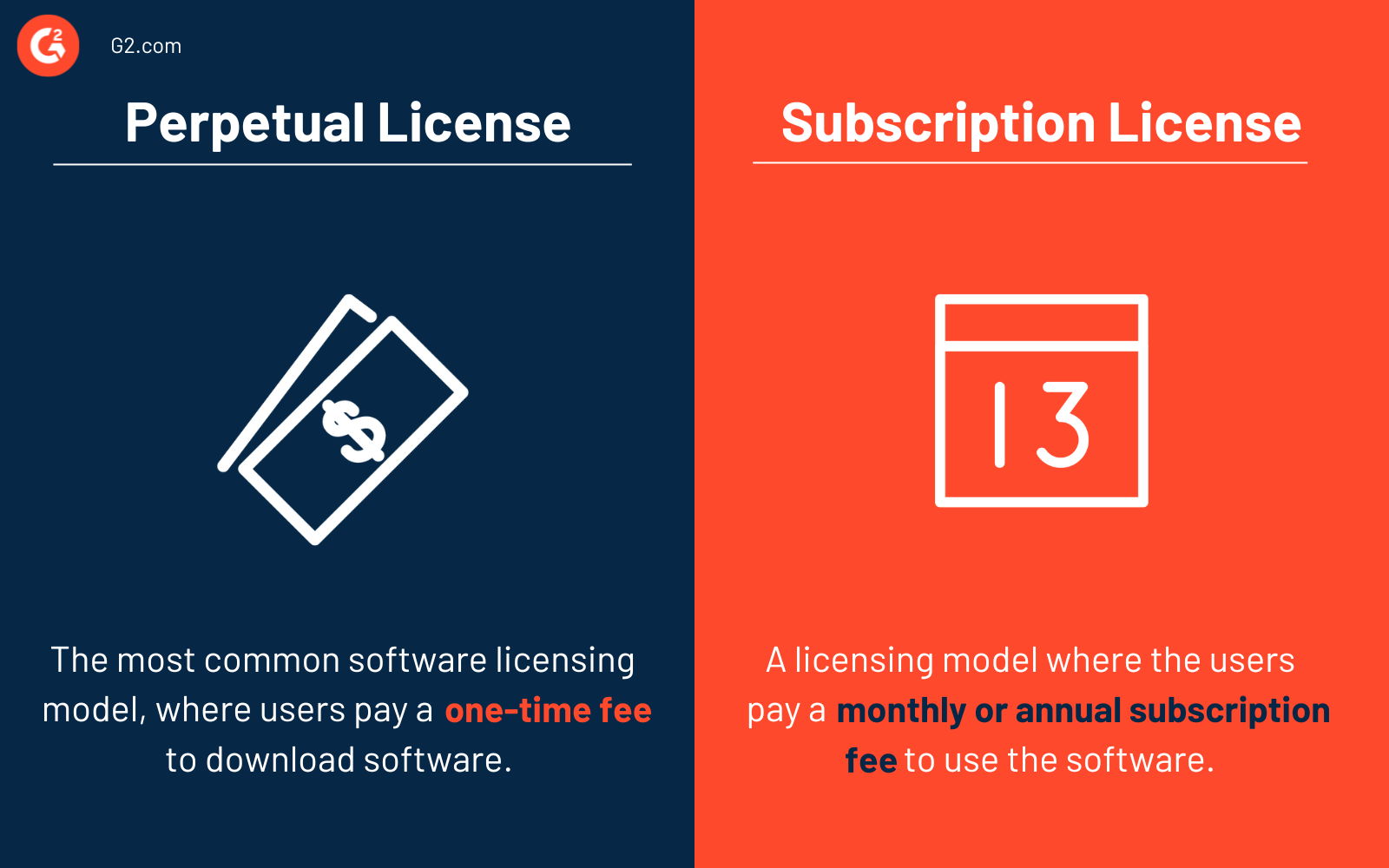 Perpetual Licensing | Technology Glossary Definitions | G2 Perpetual Licensing | Technology Glossary Definitions | G2